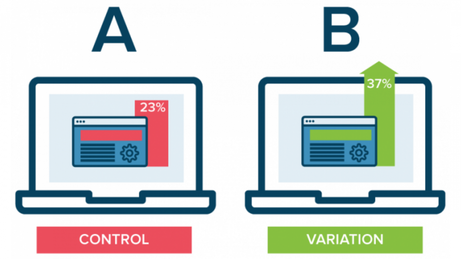 What Is Ad Copy Testing & Why Is It Important?